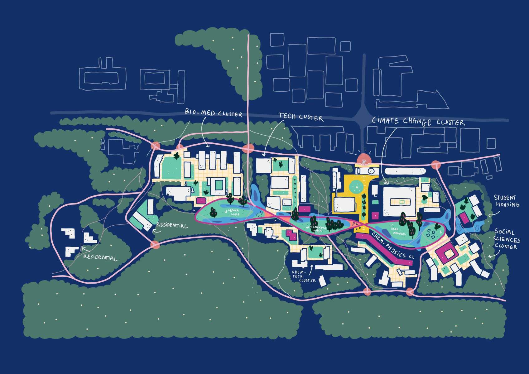 Slovak Academy of Sciences Campus